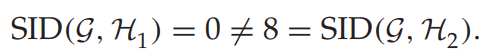 MIT因果迷你课笔记 —— 因果归纳模型的评估方式（SHD和SID） | Chaos万有引力