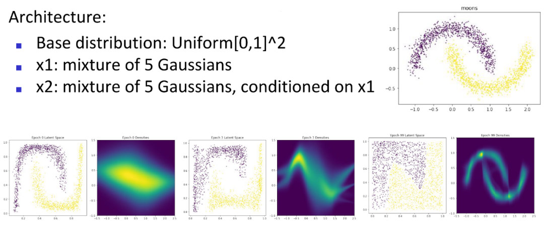 UC Berkeley非监督学习--流模型（Flow Models） | Chaos万有引力