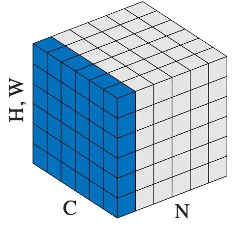 ViT (Vision Transformer)原理及代码解析 | Chaos万有引力